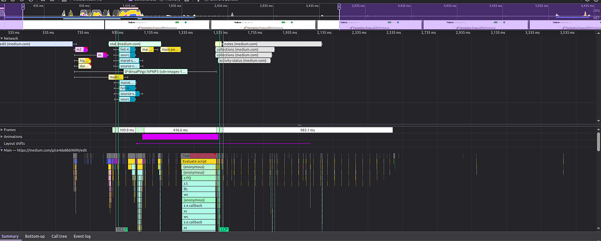 🚀 Optimizing Frontend Performance: A Real-World Guide | by Shanmukhrao | Medium