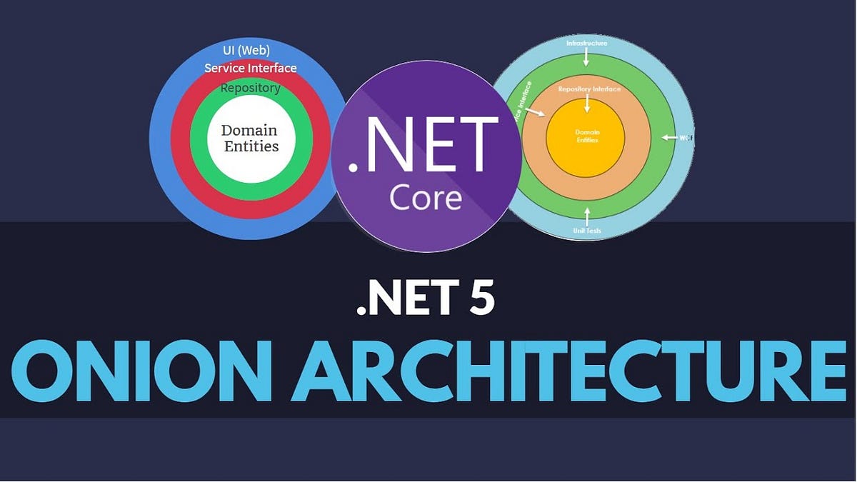 Onion Architecture In .Net 5. In this article, we are going to cover ...