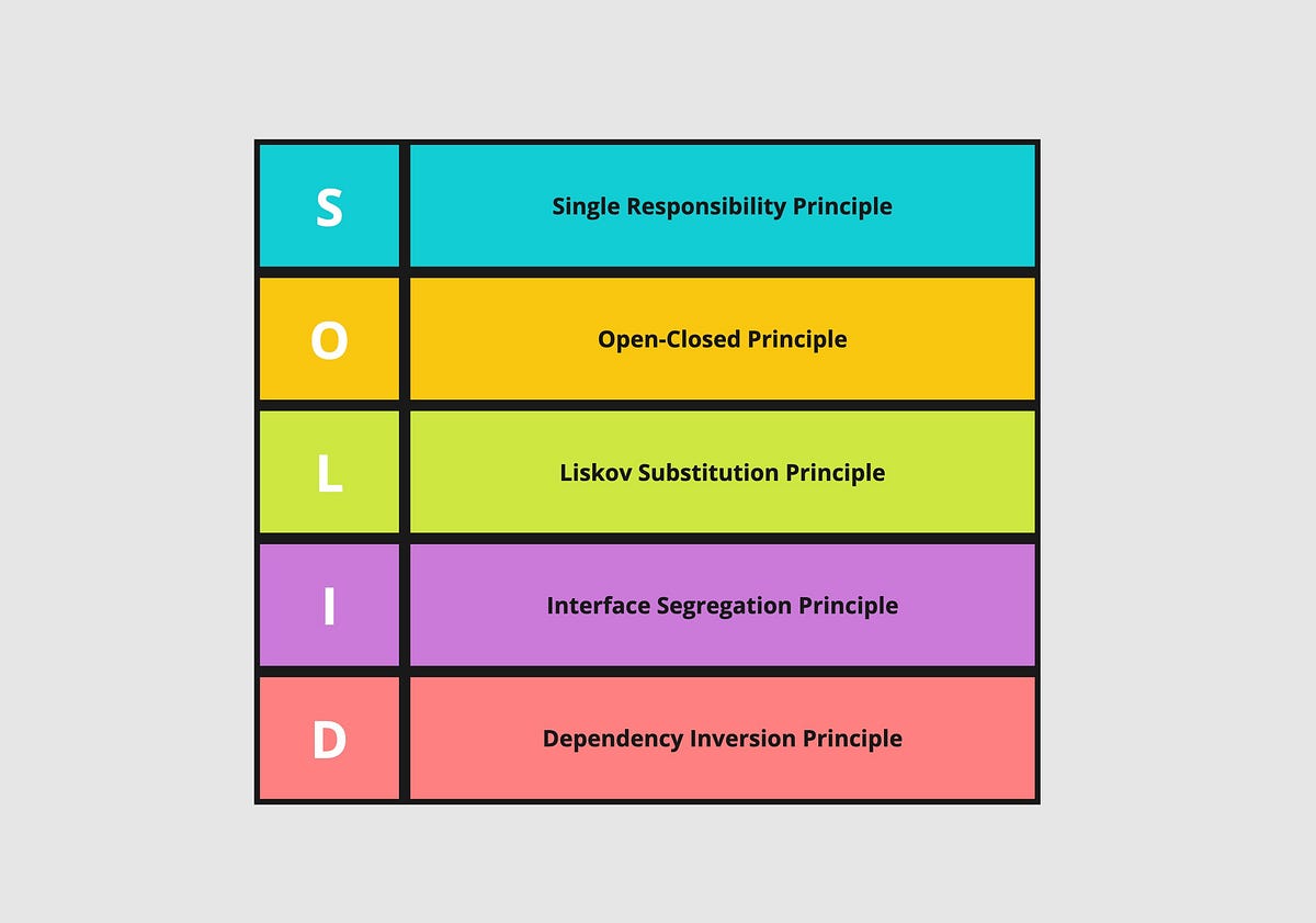 Mastering SOLID Principles with Go Examples | by Alex Pliutau | Stackademic Mastering SOLID Principles with Go Examples | by Alex Pliutau | Stackademic
