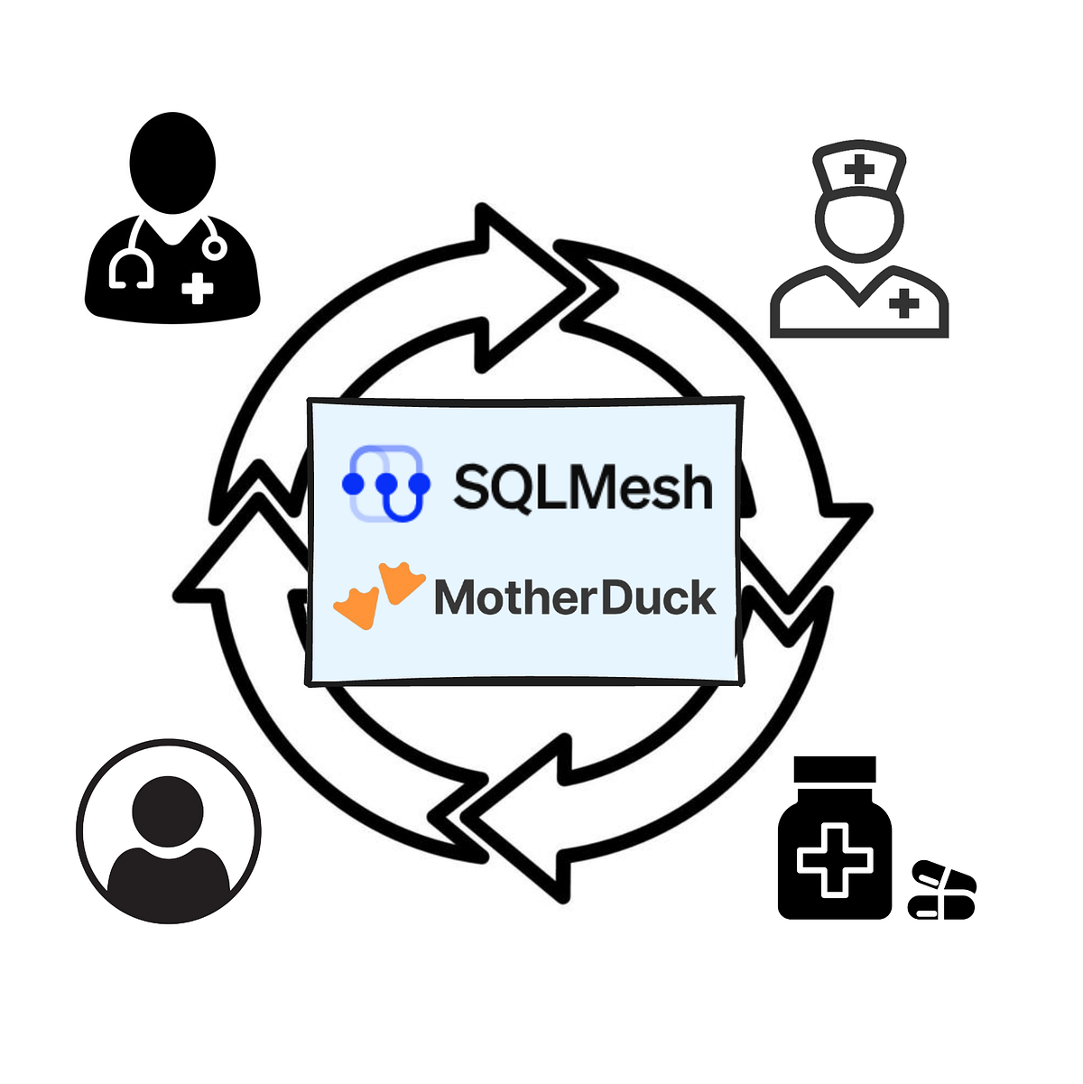 Real-time Medication Intake Monitoring with MotherDuck and SQLMesh | by Dani | Mar, 2025 | Medium