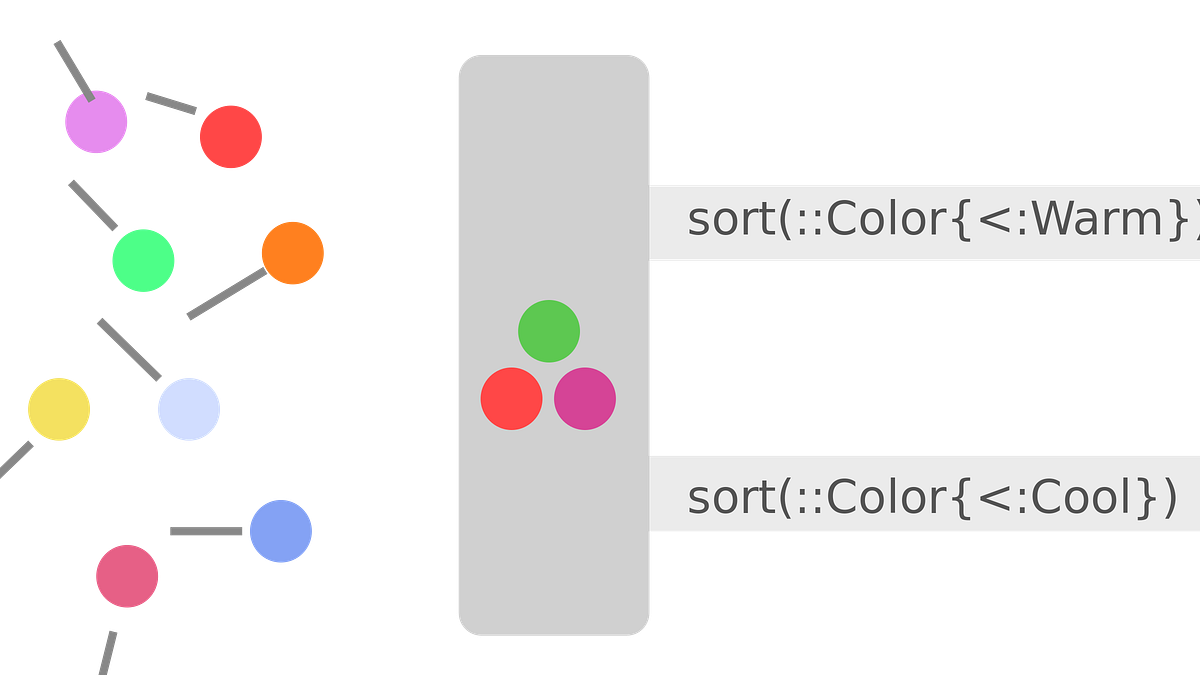 Brilliant Parameterized Abstraction In Julia! | by Emma Boudreau ...