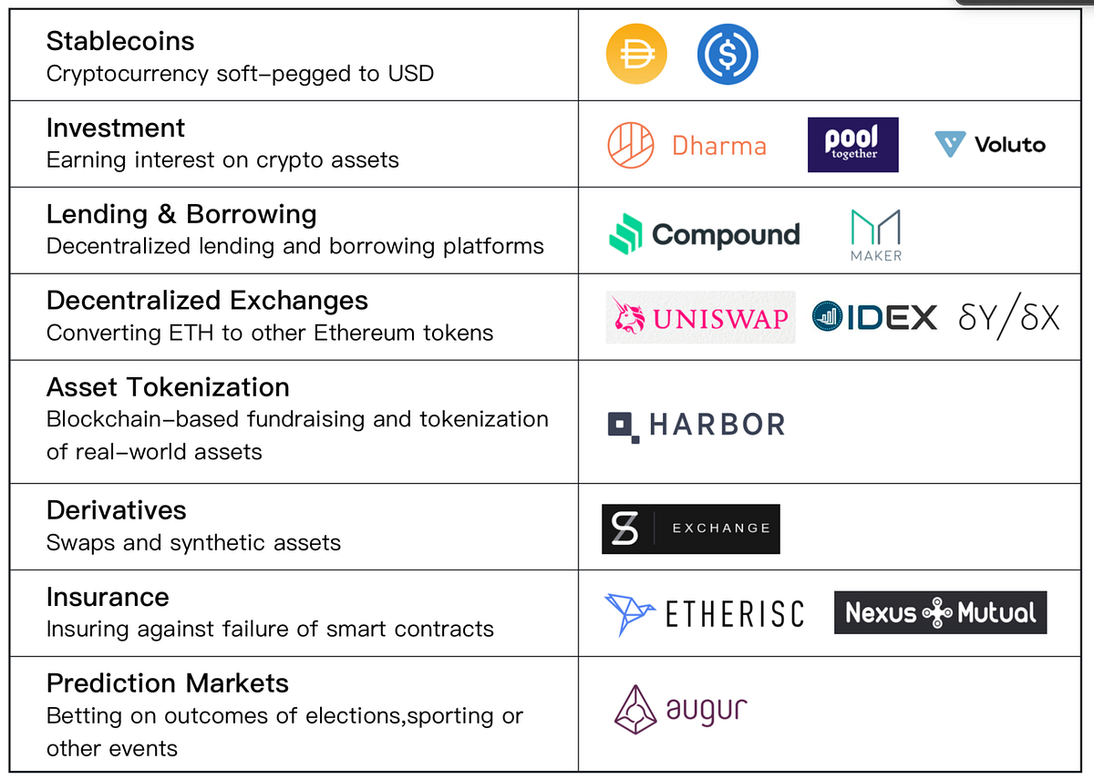 All-in-one Application for DeFi Users | by X-Wallet | Medium