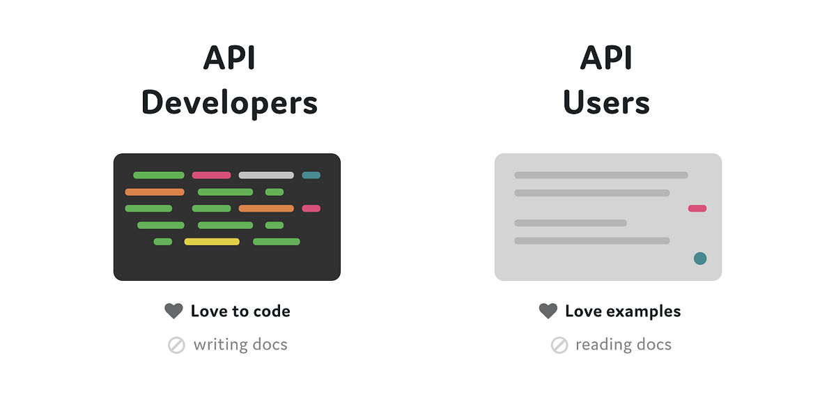 Make your GraphQL API Easier To Adopt Through Components | by Gilad ...