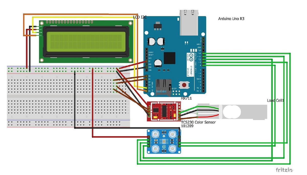 Classification of Banana Ripeness with KNN using Arduino Uno | by ...