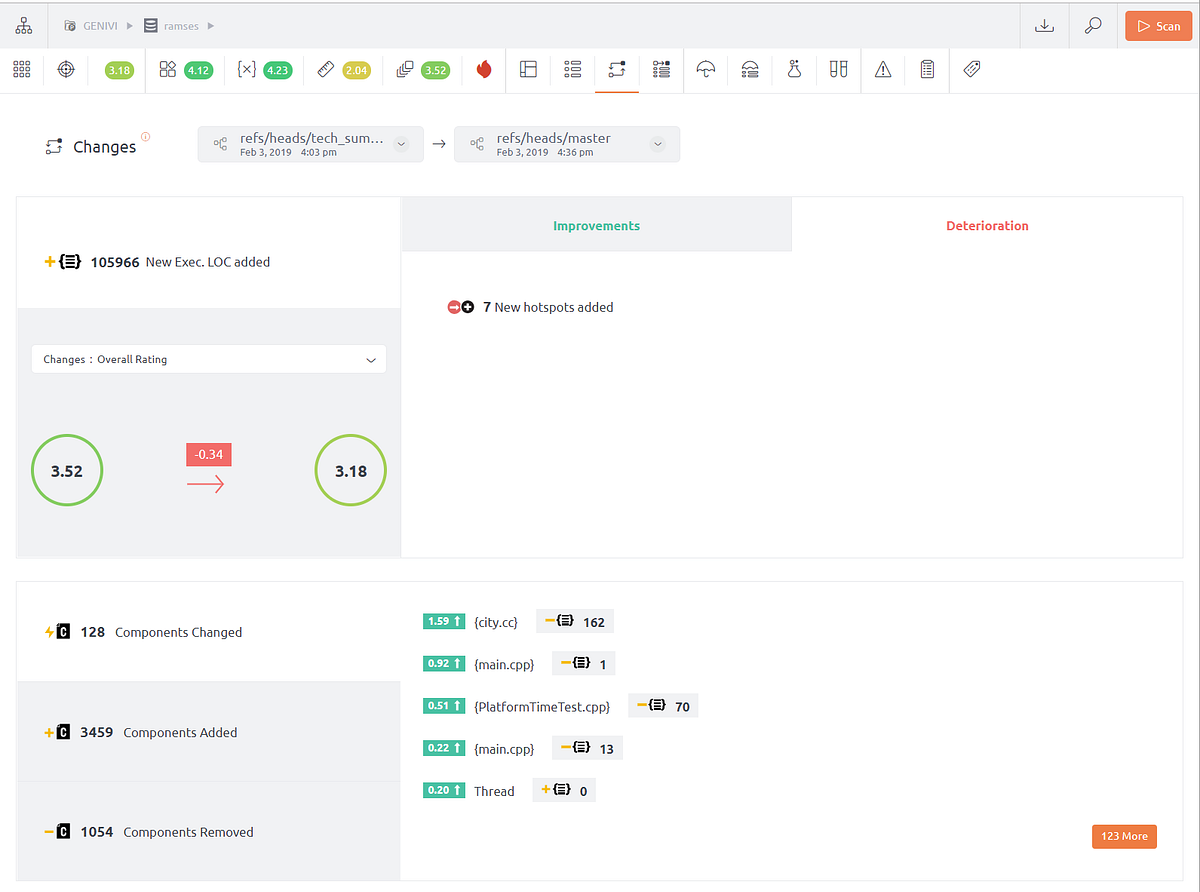 GAMMA API. Automation of scanning / GENIVI / QA | by Sebastian Striebig ...