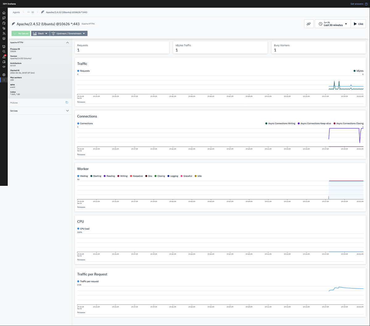Set up examples for Instana HTTPd monitoring | by Ayako Suzuki | Medium