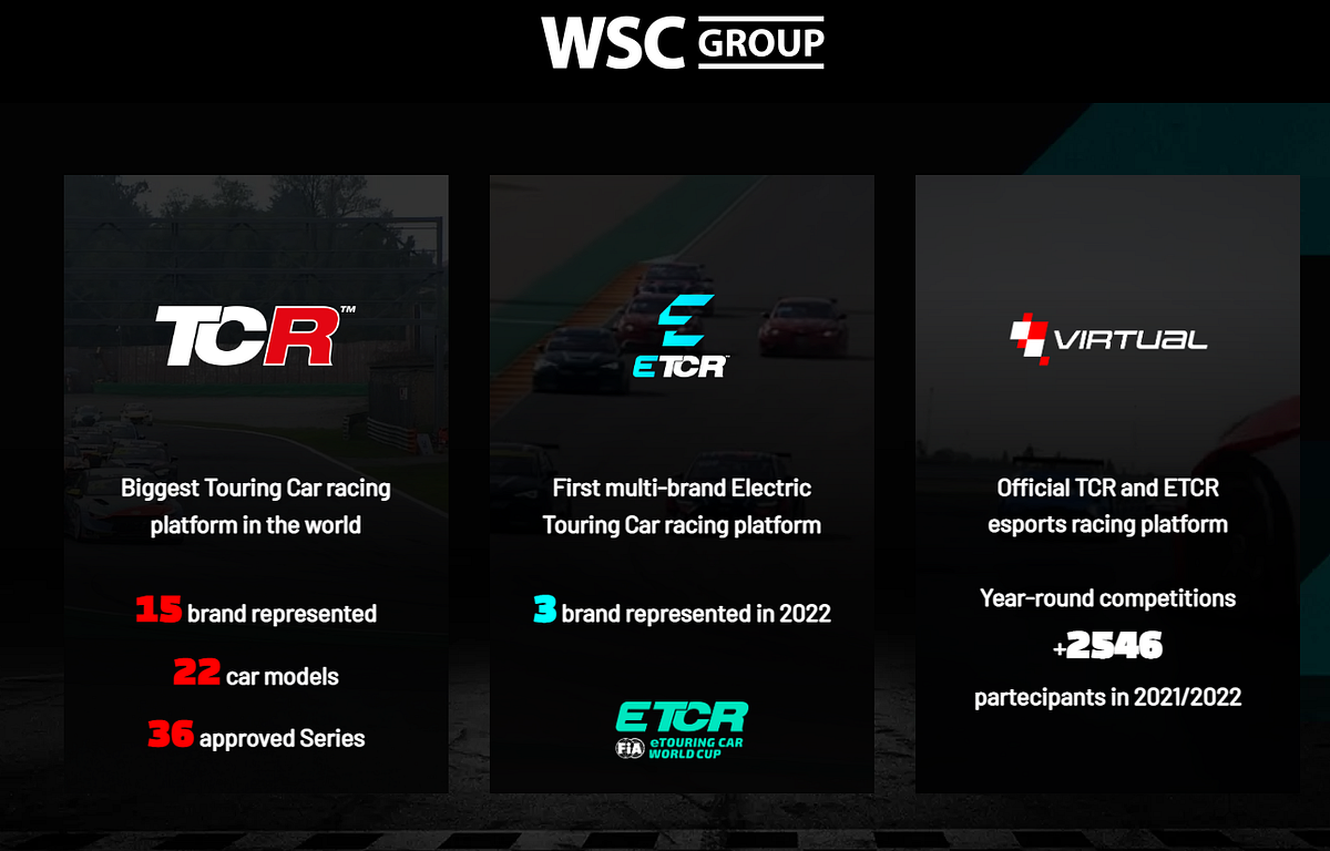 WSC Group choses MyTVchain for revamping its streaming platform tcr-series.tv | by MyTVChain ...