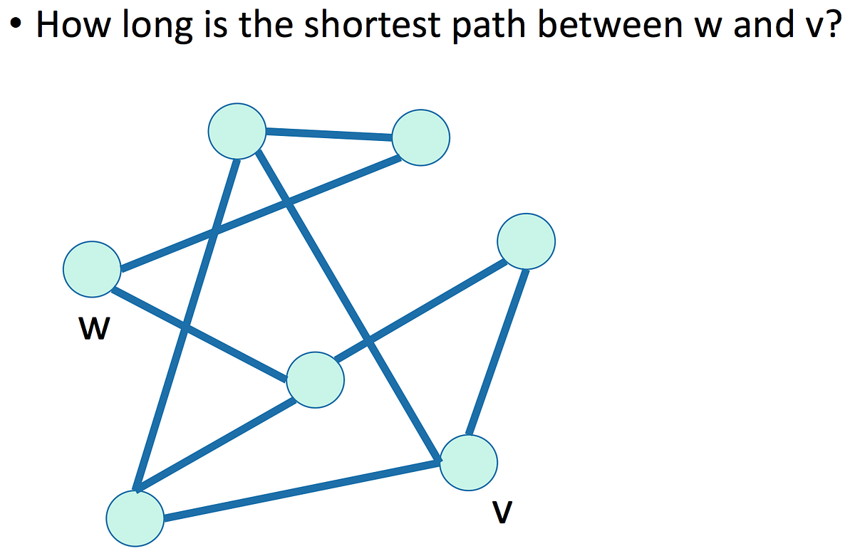 Graphs, BFS and DFS - Anew_G. - Medium