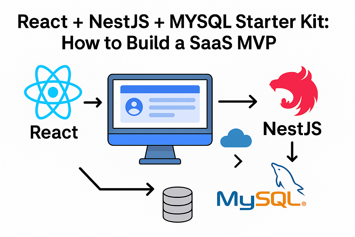 React + NestJS + MySQL Starter Kit: How to Build a SaaS MVP from Scratch | by Nikulsinh Rajput ...