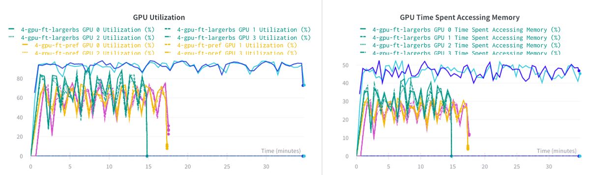 Distributed training in tf.keras with Weights & Biases | TDS Archive