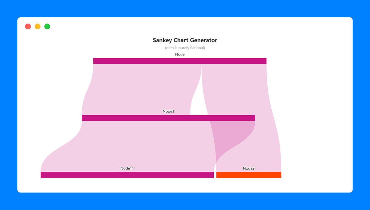 Chart Generator — Sankey Chart Generator | by A.Tools | Feb, 2024 | Medium
