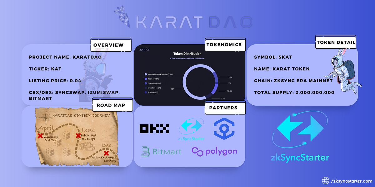 🔗 Introducing Karat Network: Empowering Data Ownership and Rewards 🔗 | by zkSync Starter | Medium