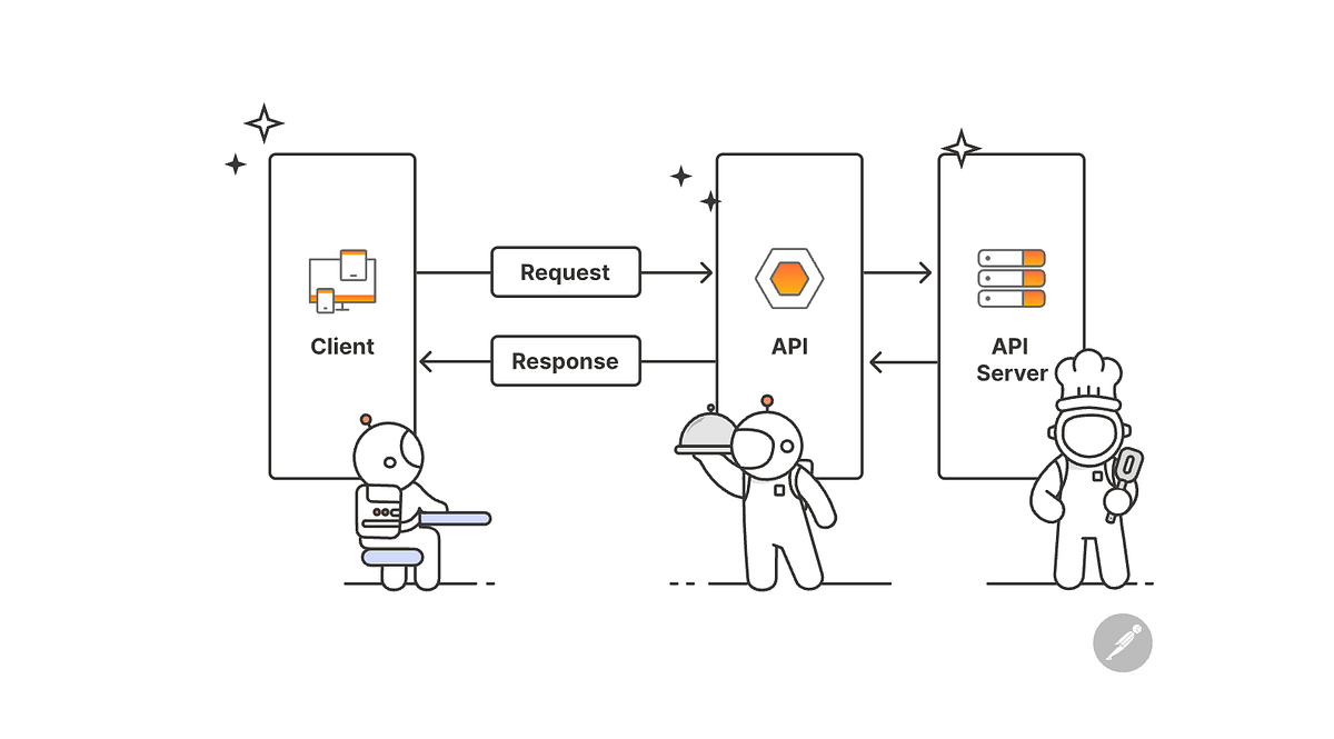 What is an API? A Comprehensive Guide for Beginners | by Yash Paliwal ...