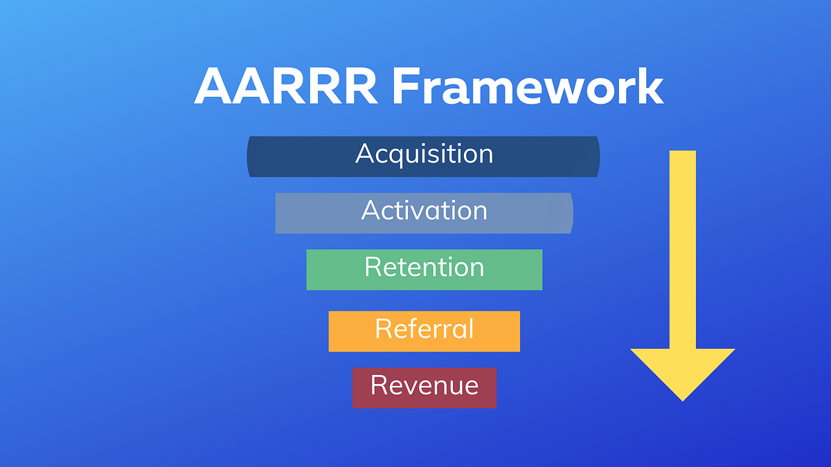 What is the AARRR framework?. It is essential to monitor your… | by Sandhiya KarunaKaran | Medium