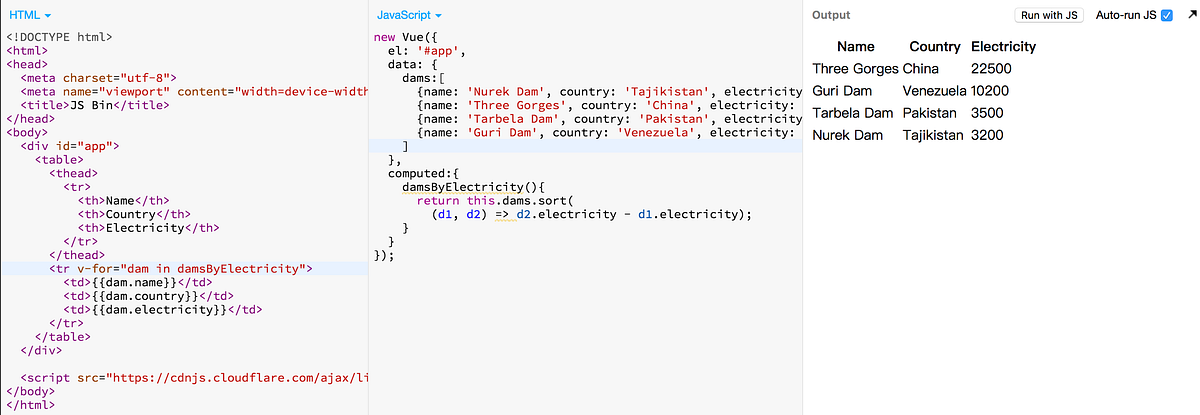 VueJs功能篇-運算【Computed】（三）. 自動排序 | by ChingFeng | Object實戰 | Medium