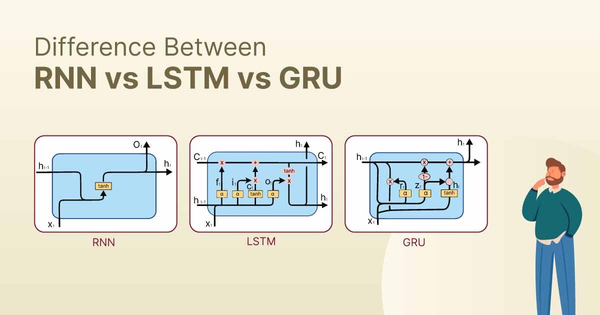 Understanding RNN, LSTM, and GRU. A Deep Dive into Recurrent Neural ...