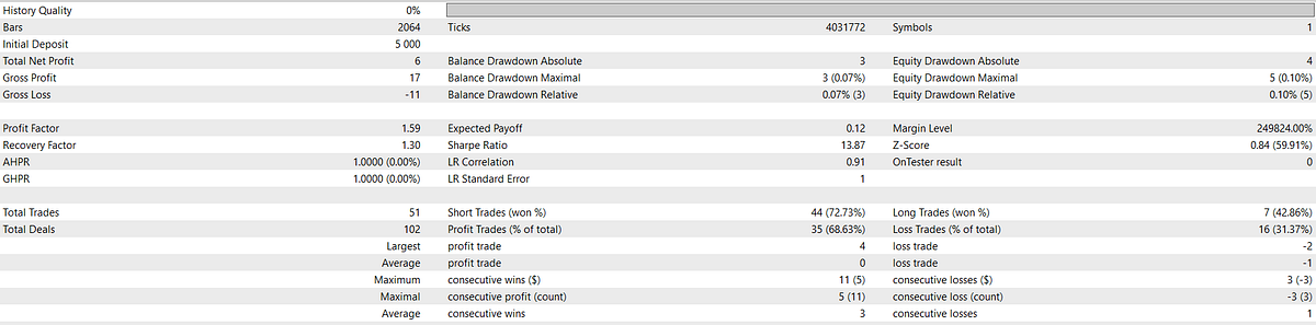How to install MetaTrader5 to use NextGen Forex Predictor EA | by Habi ...