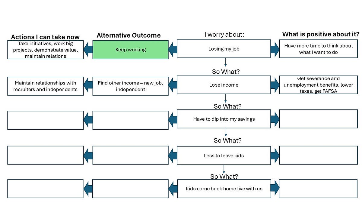SWAP Away Anxiety: A Simple Framework That Helped Me Worry Less | by WD ...