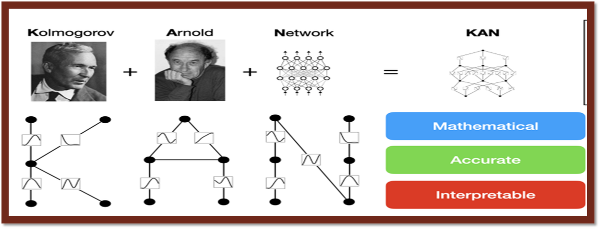 A Friendly Introduction to KAN (Kolmogorov–Arnold Networks) | by Jyoti Dabass, Ph.D. | Python in ...