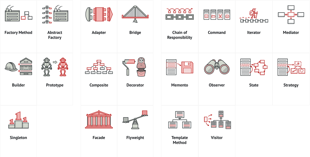 GUIDE TO DESIGN PATTERNS IN JAVASCRIPT | by Elifcetineer | Jan, 2024 ...