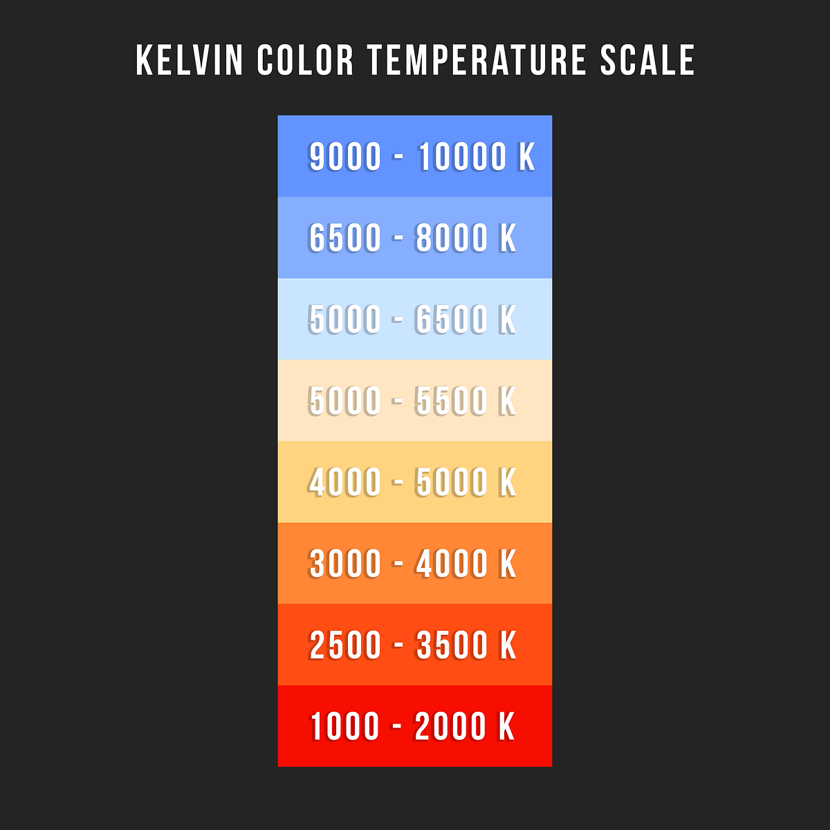 Nanometer And Color Temperature Kelvin Chart