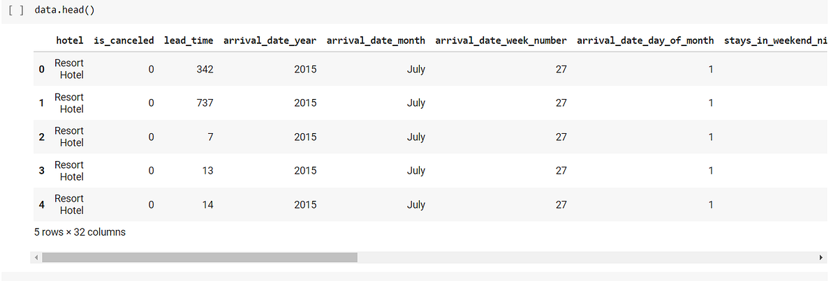 2.Data Pre-processing in Python using Scikit-learn | by priyansh desai ...