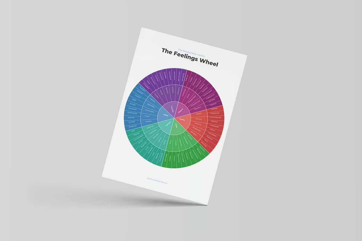 Self-Awareness Series: How To Use The Feelings Wheel | by Andrew Pixel ...