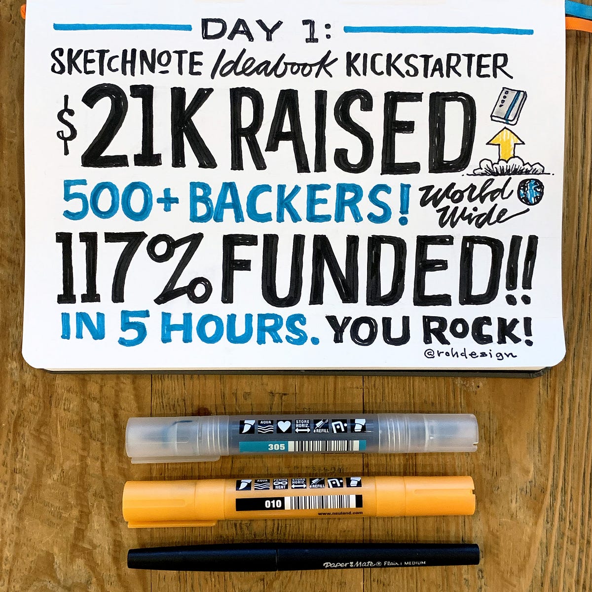 The Sketchnote Ideabook has Amazing Backers on Kickstarter! | by Mike ...
