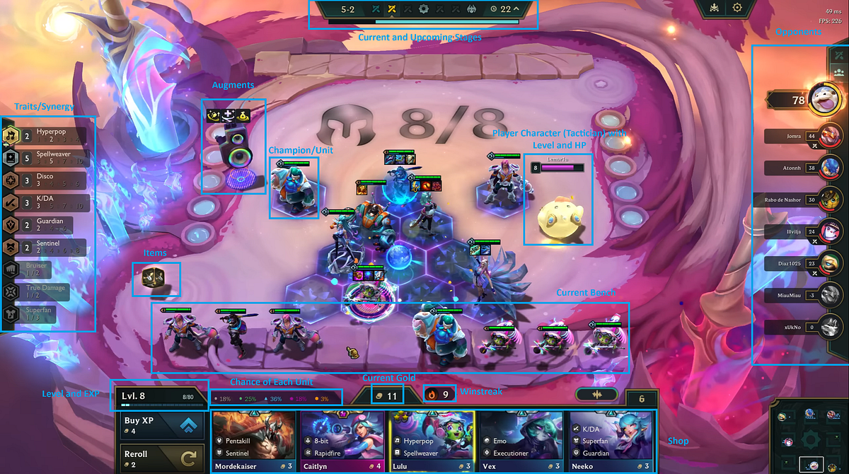 Strategic Decision-Making in Teamfight Tactics: An Analysis of Player Choices | by Matthew Pham ...