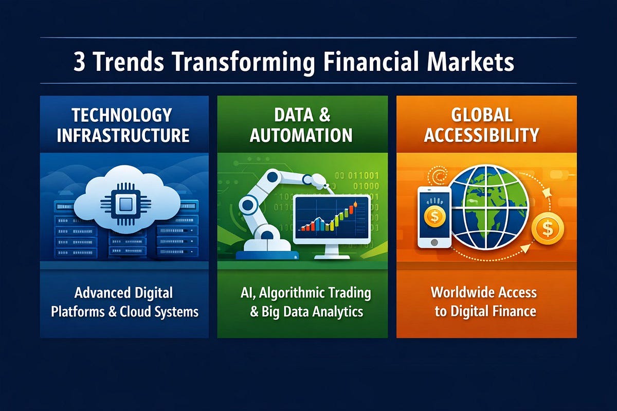 How Technology Is Transforming Financial Markets | by James Gillingham ...