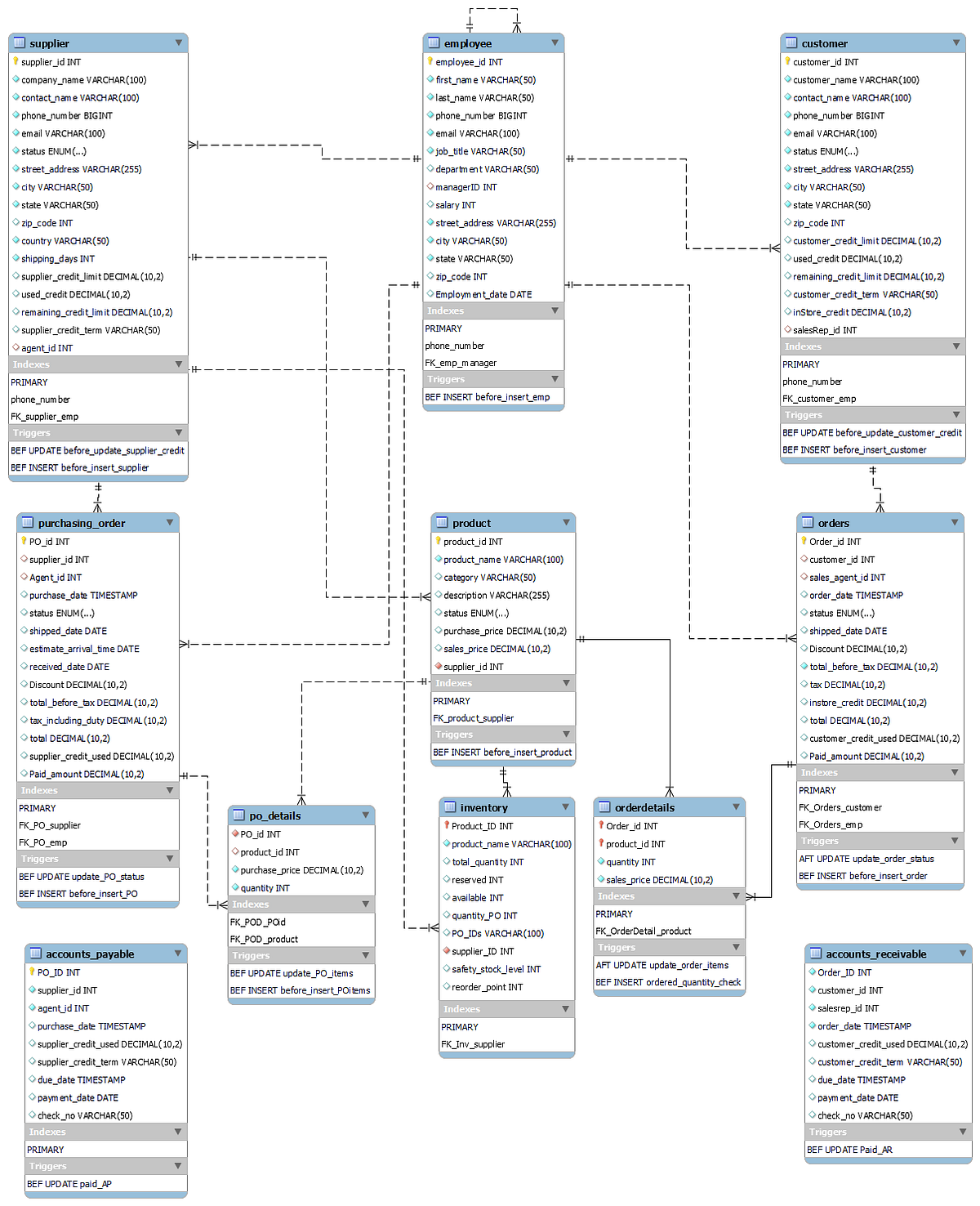 How Did I Develop My First Database Project Using Mysql By Hang Pham Devopsdev