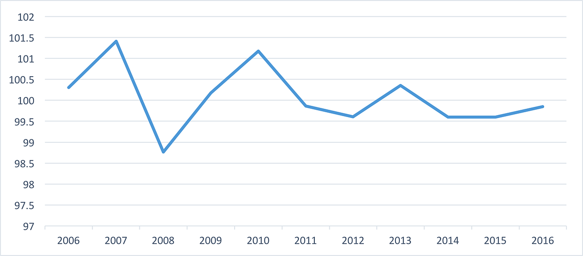 The Trump Effect: Market Implications of Conservative Economic Policy ...