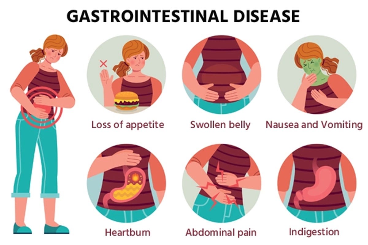 Understanding Chronic Gastroenteritis: Causes and Treatment - Victor ...
