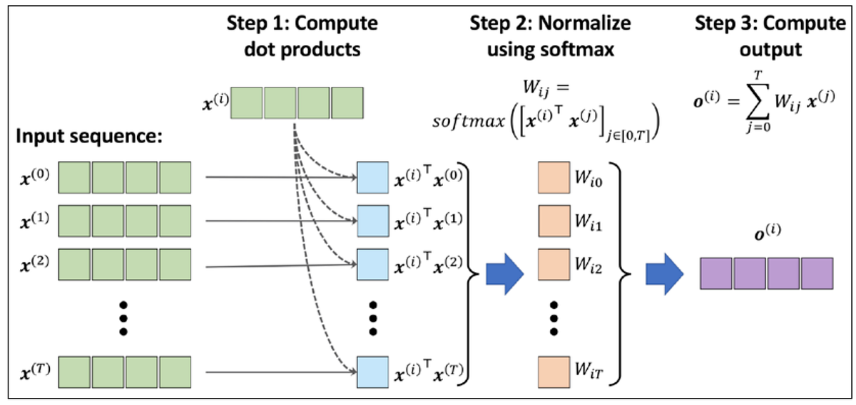 Inside Transformers: An In-depth Look at the Game-Changing Machine ...