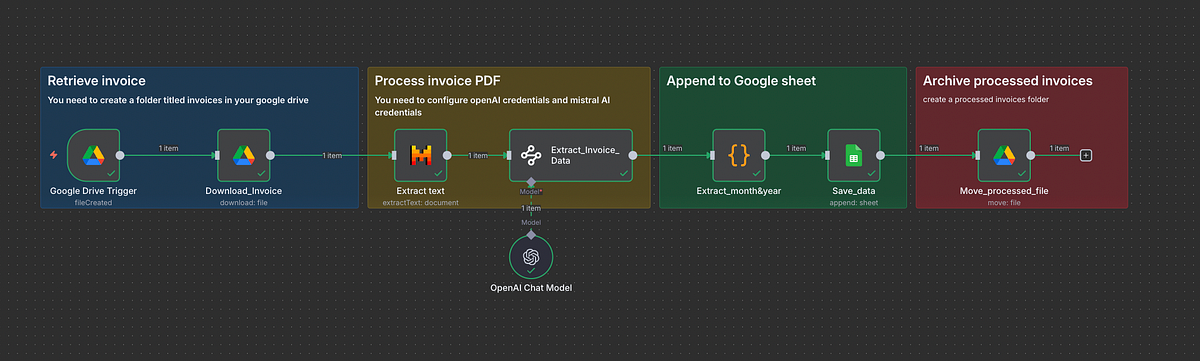 Automate Invoice Processing: Extract Data from PDFs and Save to Google Sheets (n8n, Mistral and ...
