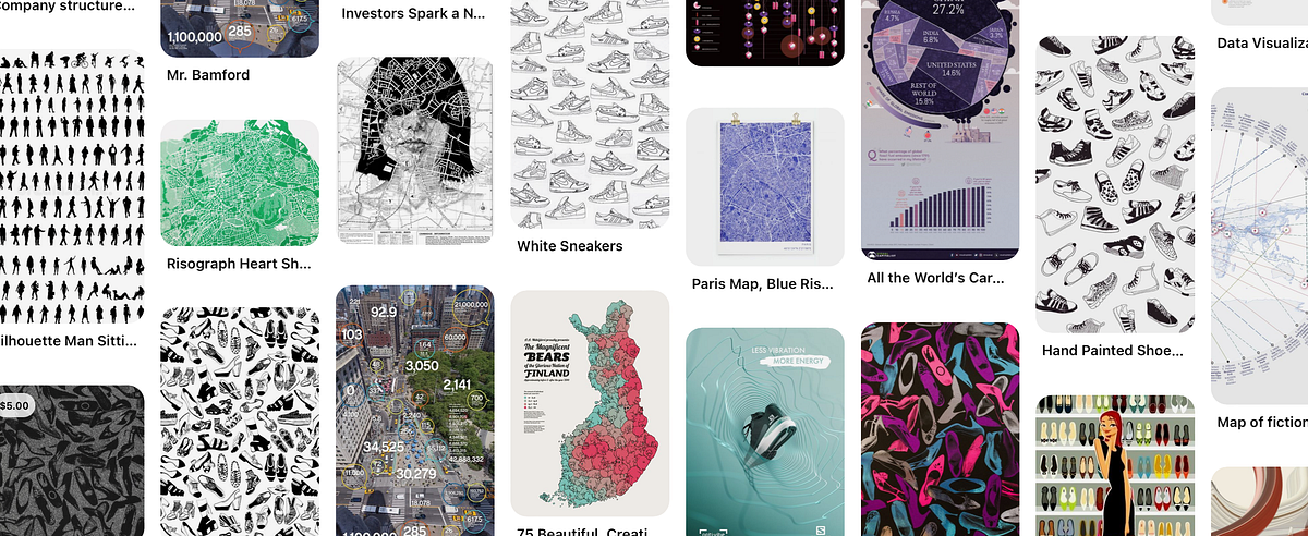 Observe & Quantify. Around the World in 9 Shoes | by Aliza Wilson | Medium