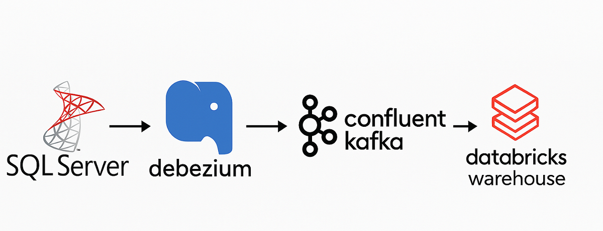 Real-Time SQL Server to Databricks Pipeline Using Debezium, Kafka, and Delta Lake | by Data AI ...
