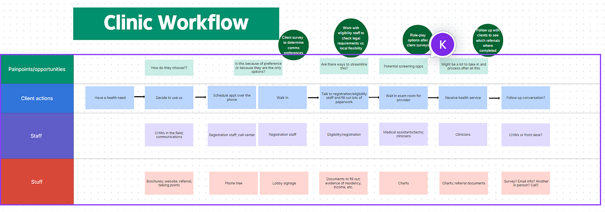 Can Service Design Fix “The Referral Problem”? | by Natalie Talis | Medium