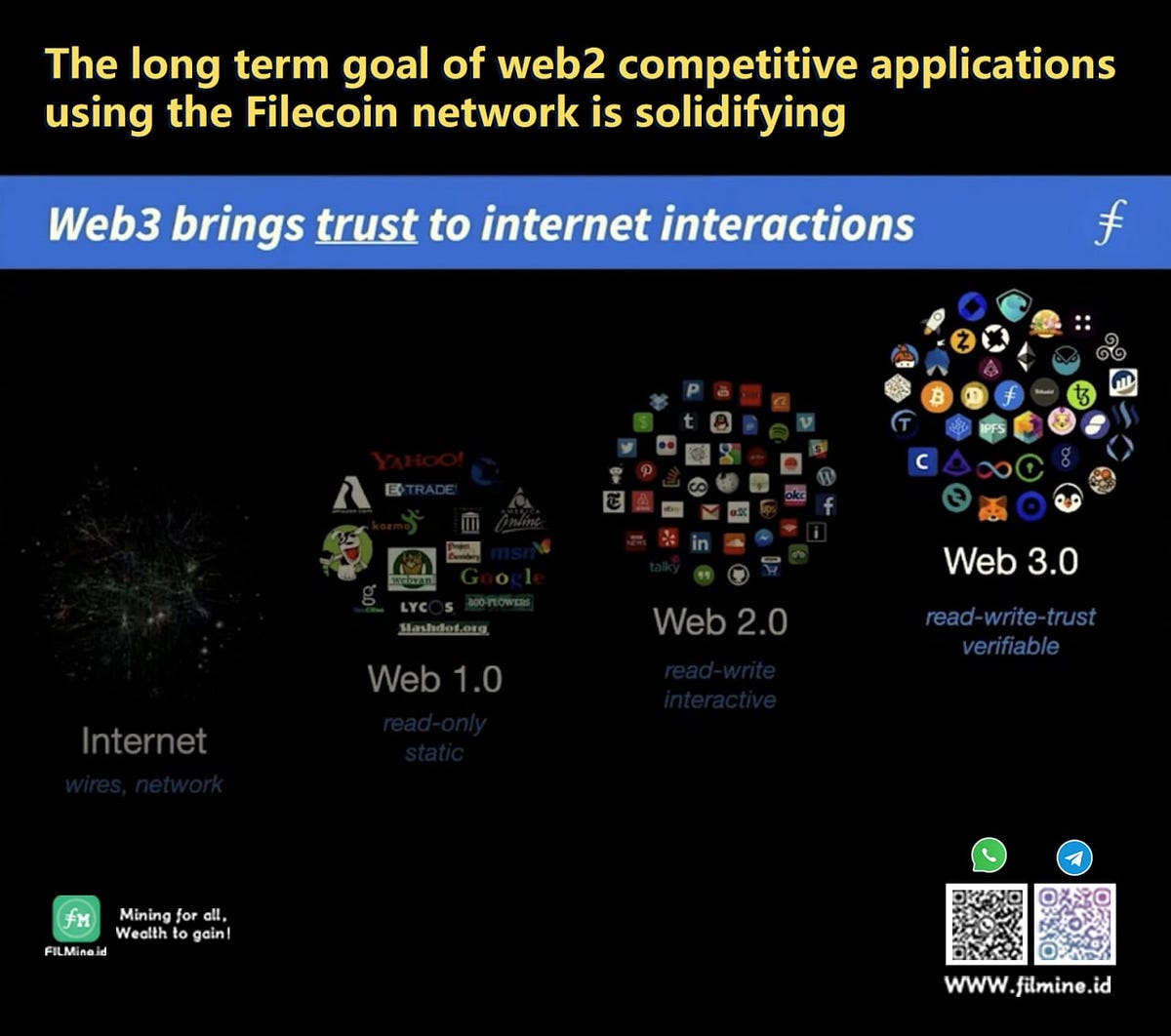 news #Crypto #Decentralized #Blockchain #Filecoin #Web3 #IPFS #FVM #Metaverse #NFT #nonfungible ...