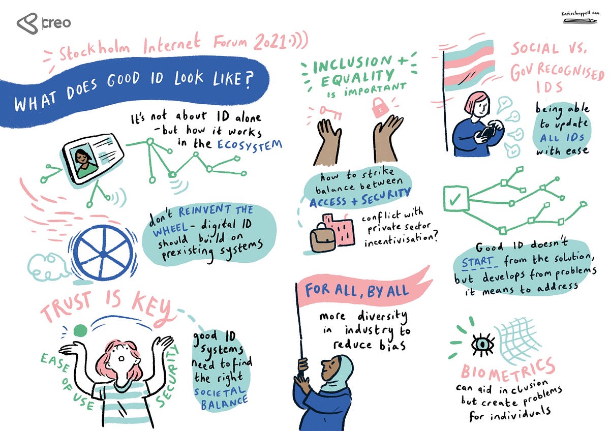 What does ‘Good’ Digital Identification look like? | by Dr. Emrys ...