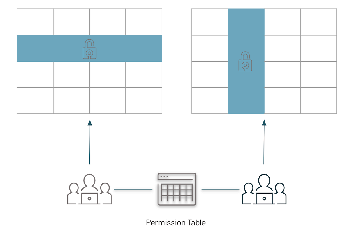Fine-grained Access Control with Permission Table in Databricks SQL | by Databricks SQL SME ...