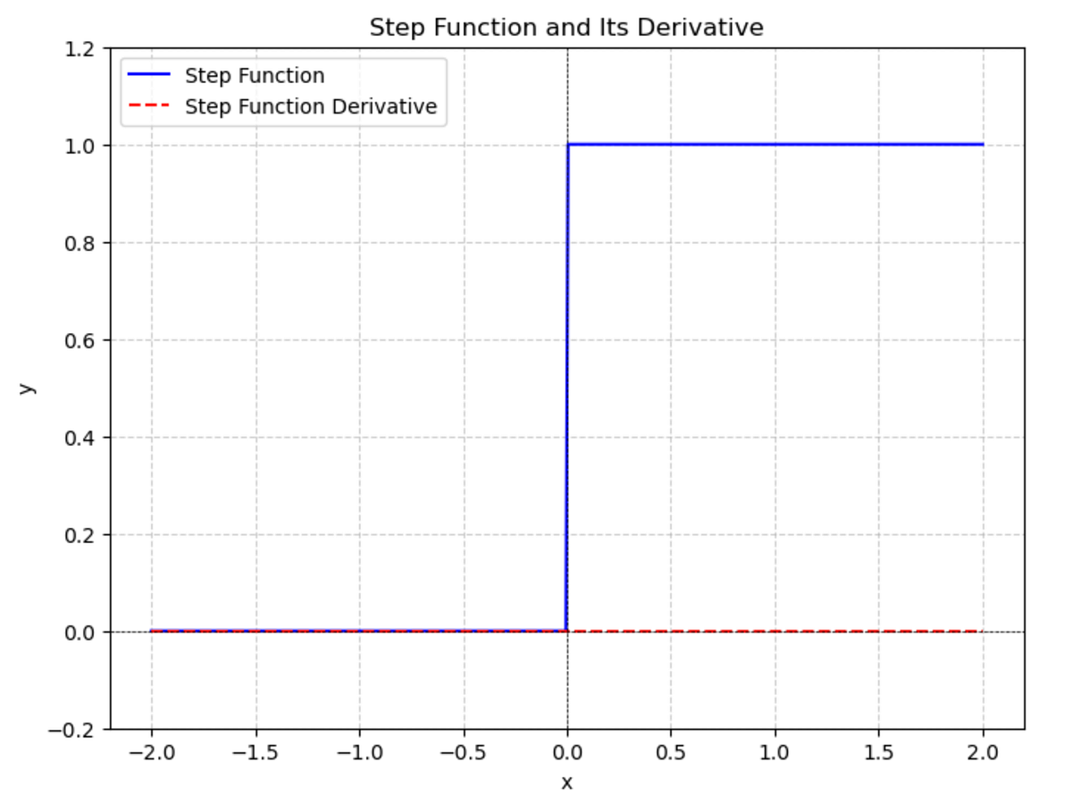 All about Activation functions & Choosing the Right Activation Function ...