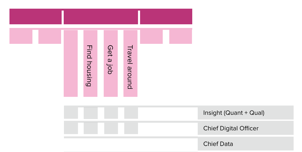 Designing better organisations: Why internal user experience matters to ...
