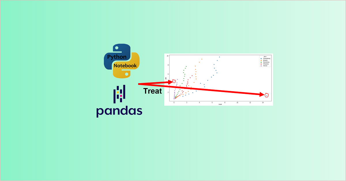 Different Methods To Treat Outliers Of Datasets With Python Pandas By