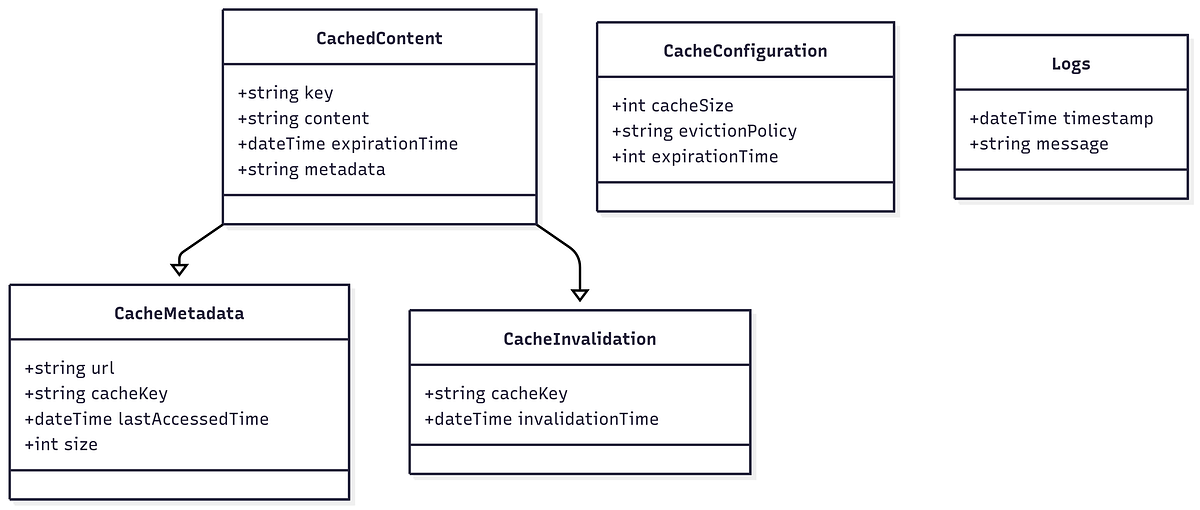 Design a Web Cache. System requirements | by Ankit Kumar Srivastava ...