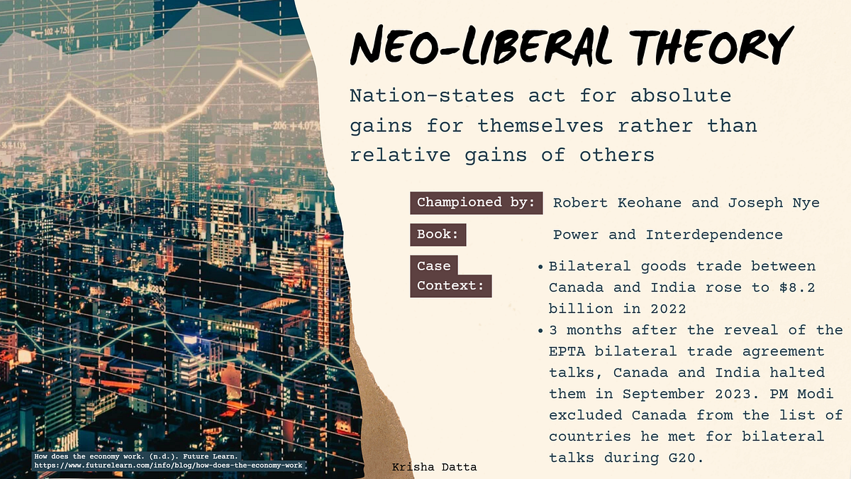 An Elevator Pitch: Neo Liberal Theory in relation to the Canada-India ...