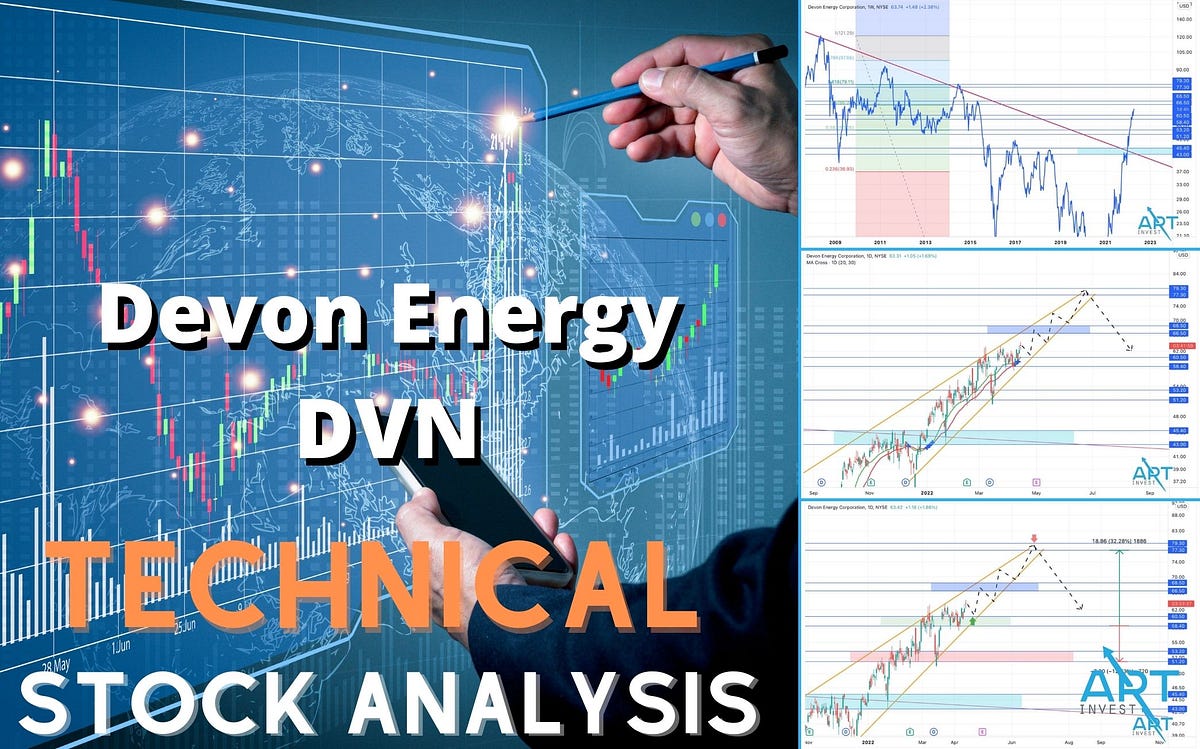 Devon Energy — Where the chart is heading | by DividendHorizon ...
