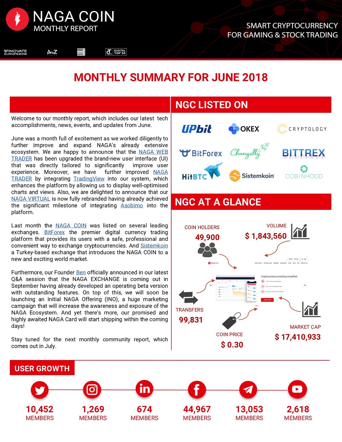 The NAGA COIN — Monthly Report (June 2018) | by NAGA - Social Trading Platform | Medium
