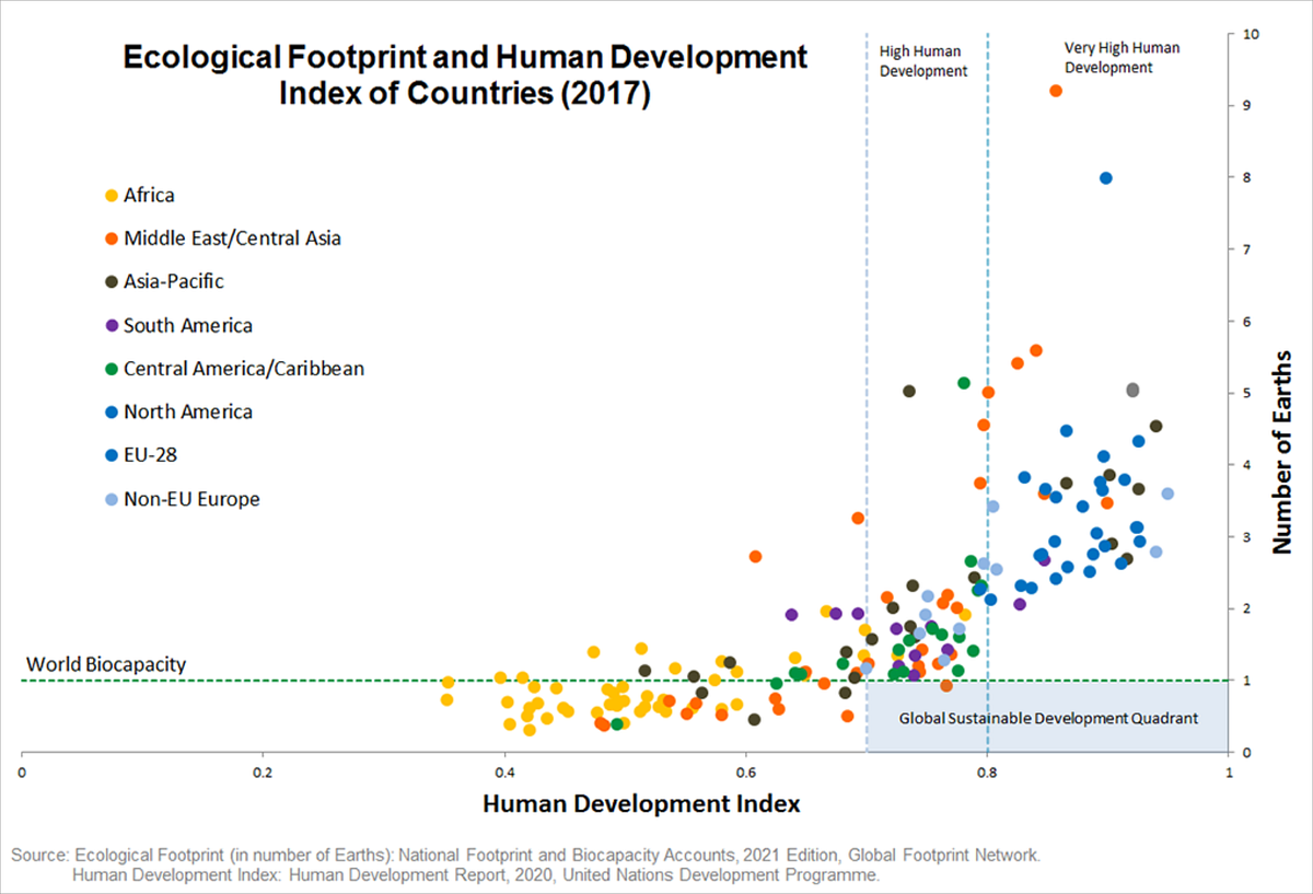 How Capitalism is Contributing to Climate Change | by Mikhail Rahman ...
