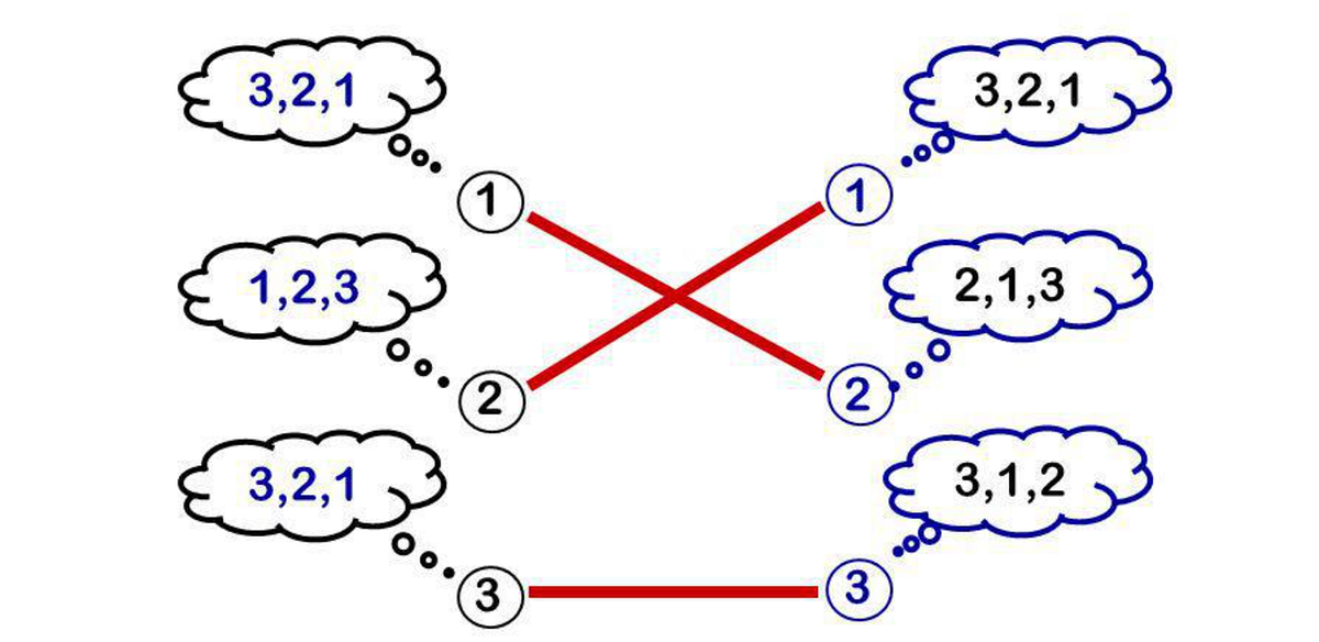 Cracking the Code of Compatibility: Exploring the Gale-Shapley Algorithm for Stable Matching ...